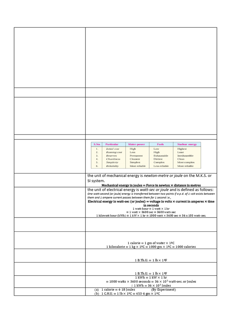 MIDTERM REVIEWER (POWERPLANT Chap1-3) | PDF | Boiler | Power Station