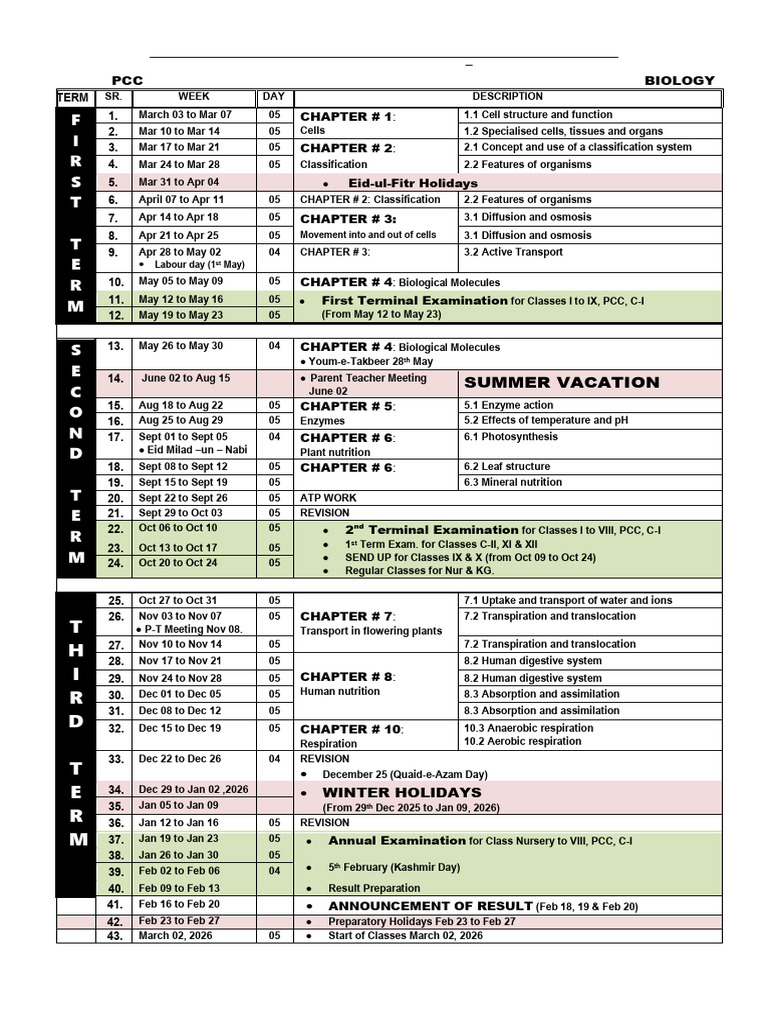 Biology PCC Syllabus Breakdown Session (2025-26) condensed | PDF ...
