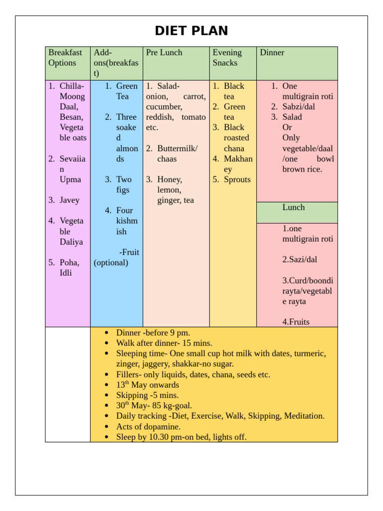 Diet Chart | PDF