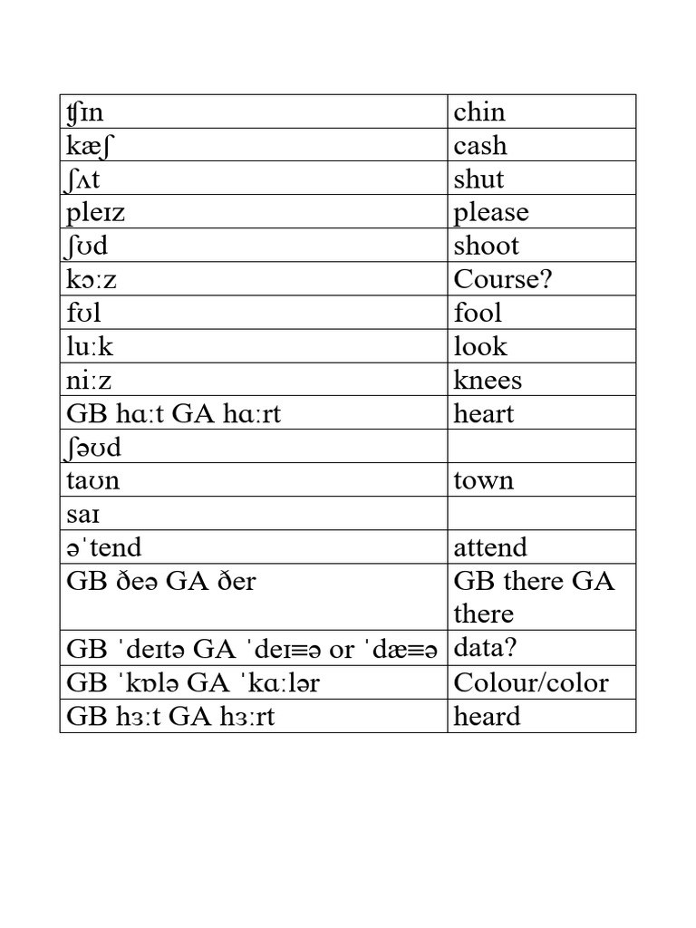 Read These Words | PDF