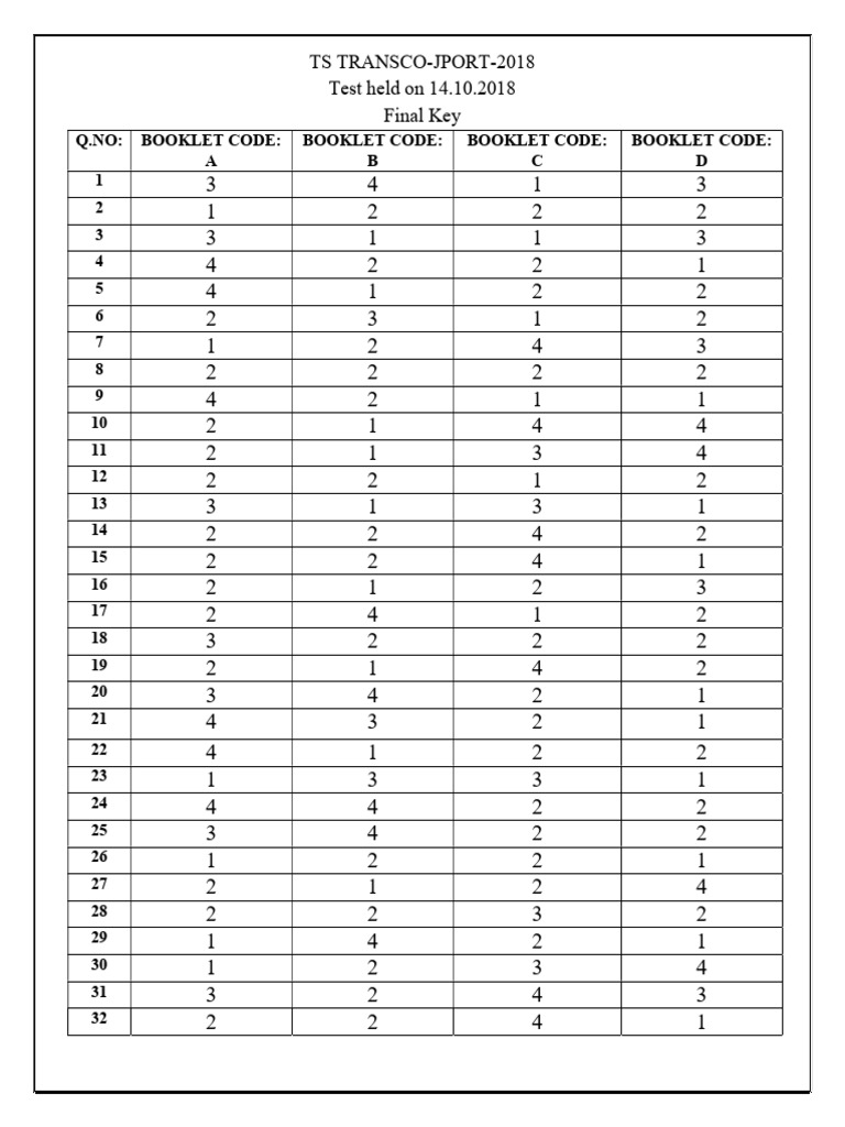 TSTRANSCO JPO Final Key18 | PDF