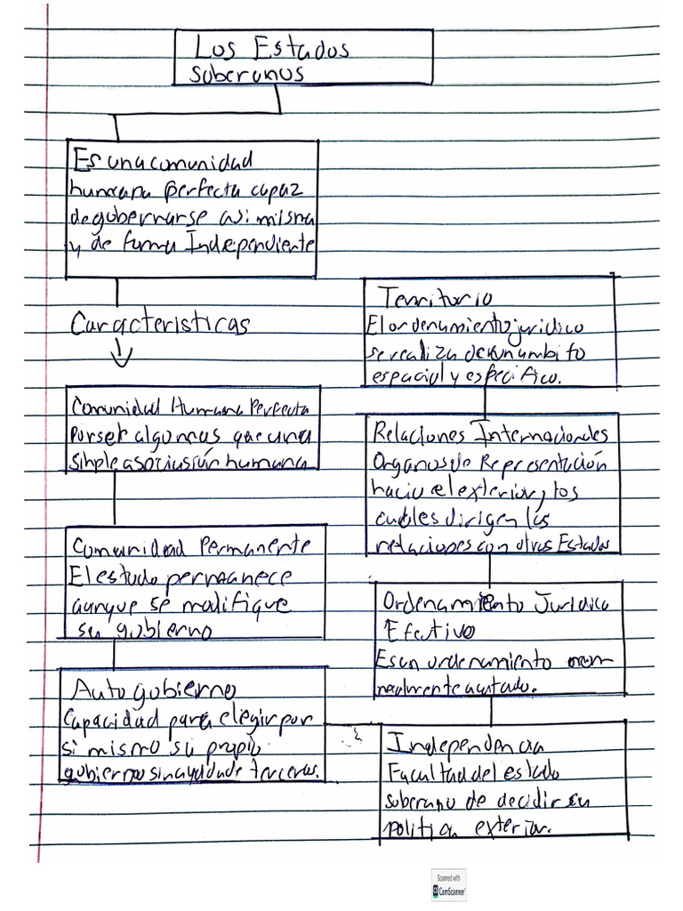 Marvin Lopez-Mapa Conceptual-Semana 4 | PDF