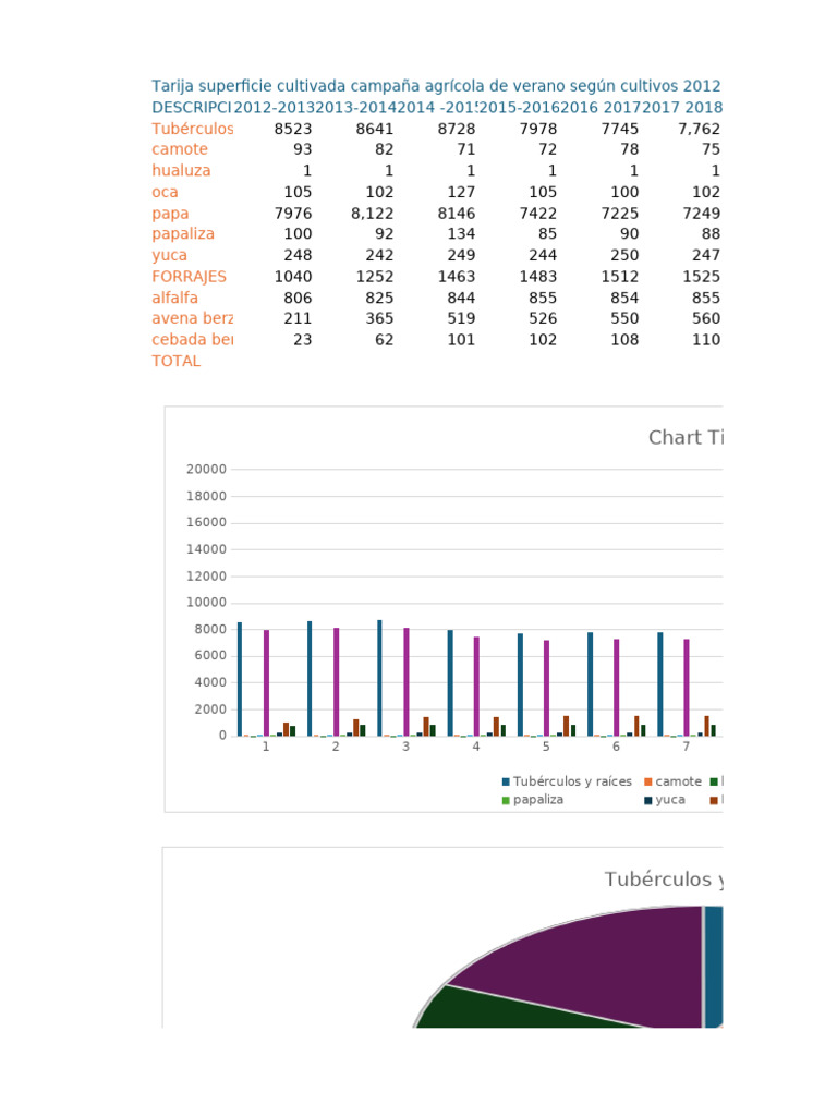 Hoja de Calculo Juan Leonel Mercado Ramírez | PDF | Alimentos basicos | Plantas comestibles
