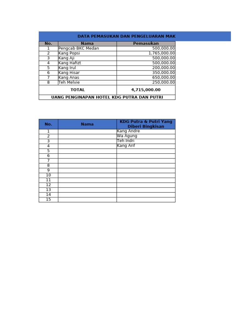 Data Pemasukan Dan Pengeluaran - Makan Malam Bersama KDG Putra Dan Putri | PDF