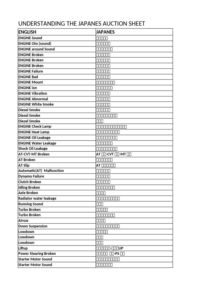 Japanese Sheet | PDF