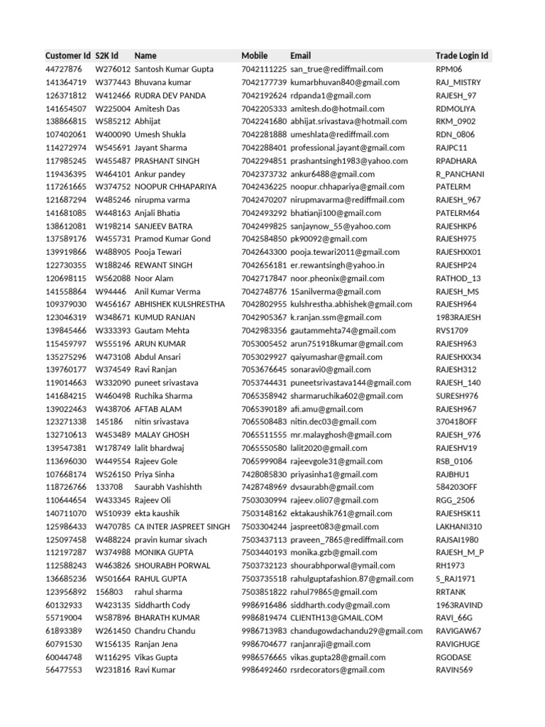 D Mat Account Holder Database 2024 Sample | PDF | Mumbai