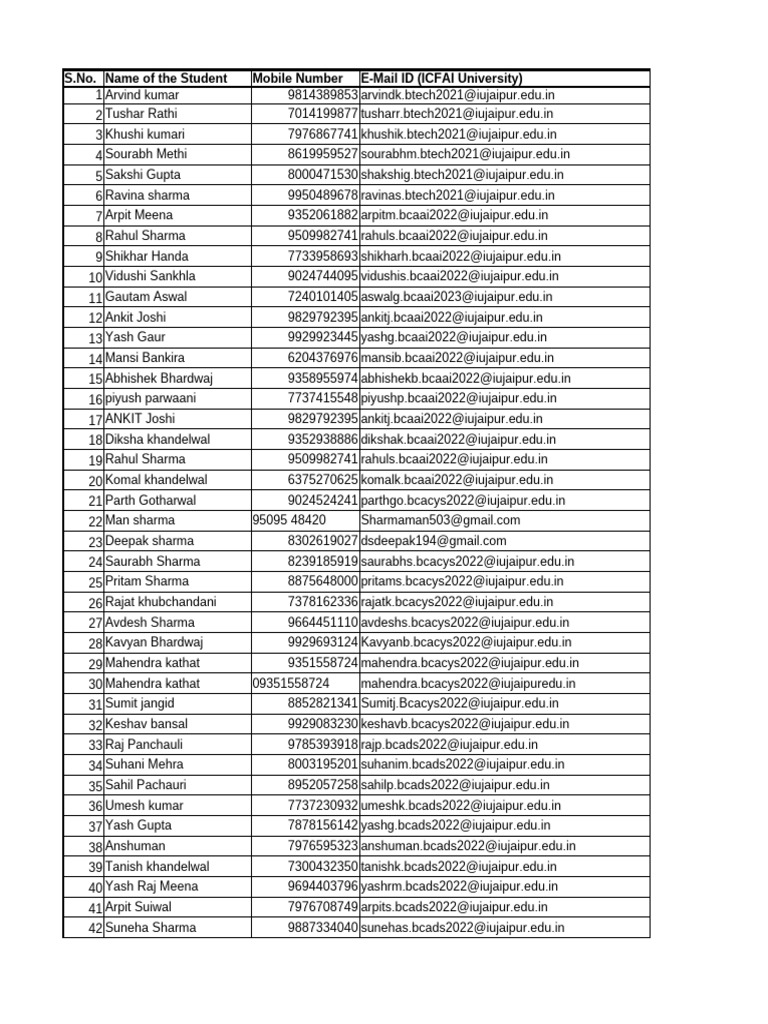 Internshala Recruitment Process Nominations | PDF