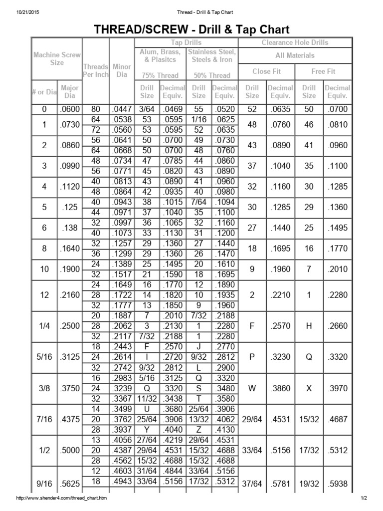 SAE Drill and Tap Size Chart | PDF | Drill | Cutting Tools