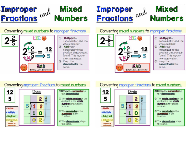 Fractions Reference Sheet | PDF
