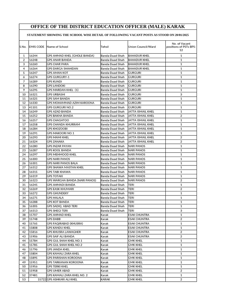 Revised Karak Male 06-03-2025 | PDF