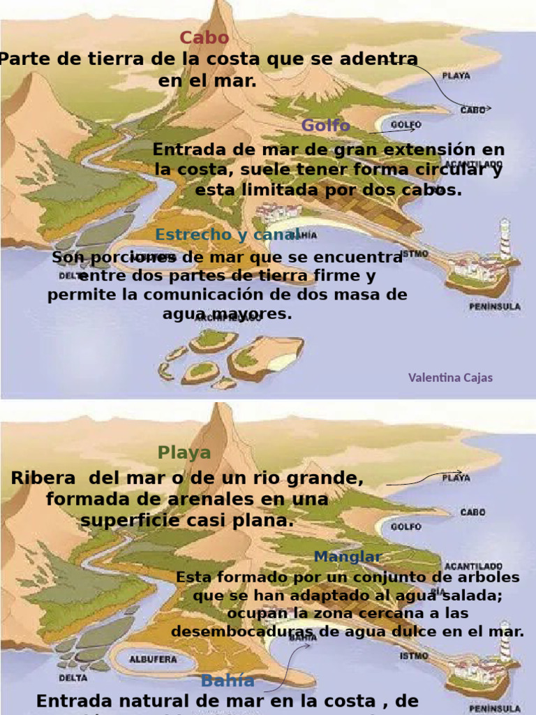 Accidentes Geograficos Frecuentes en El Relieve Costero Cajas | PDF