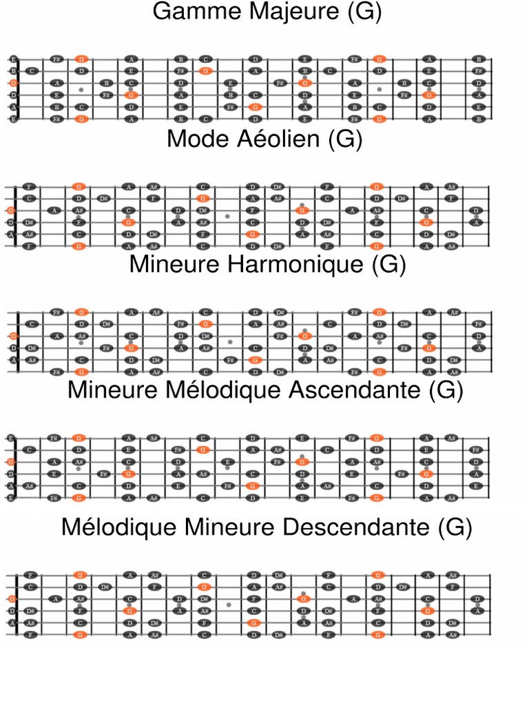 Gammes Sol.1 | PDF