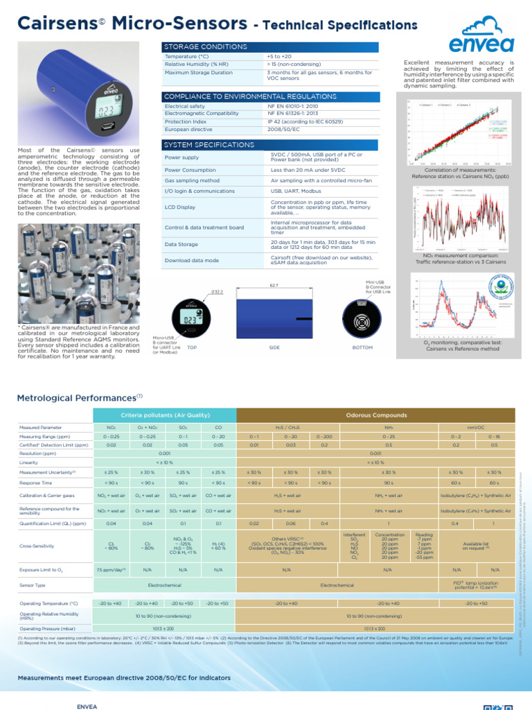 Cairsens© Sensor Technical Overview | PDF | Electrode | Sensor