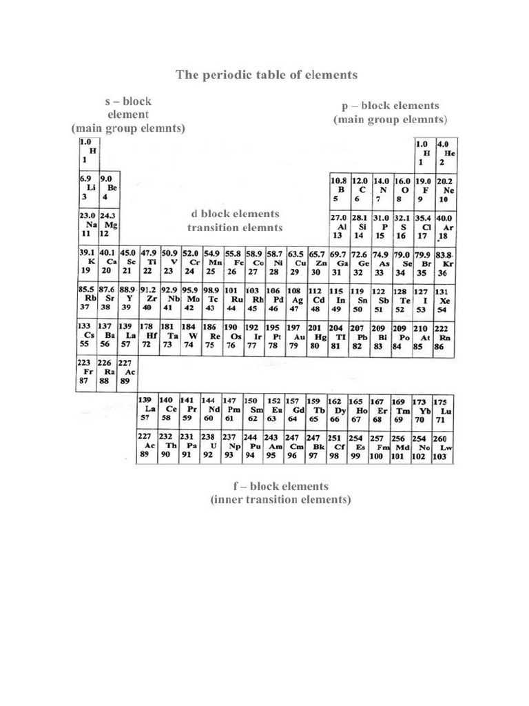 Periodic Table | PDF