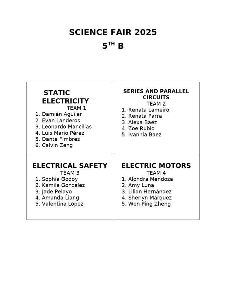 Equipos 5B 2025 | PDF