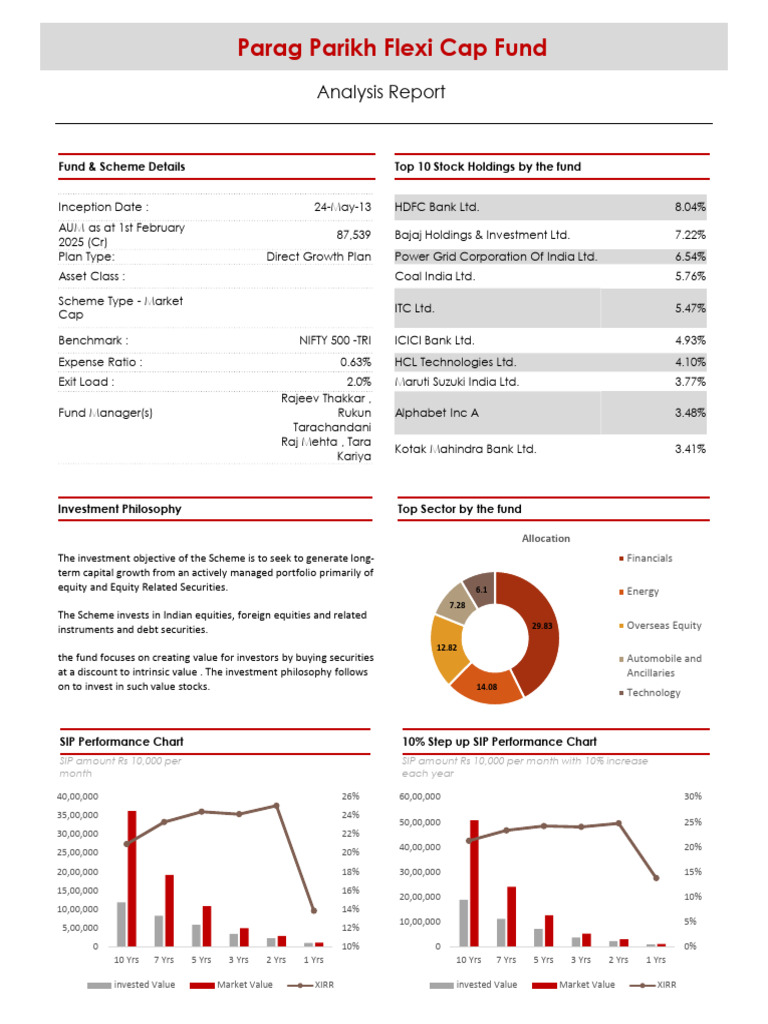 Mutual Fund Analysis - PPFAS | PDF | Investing | Securities (Finance)