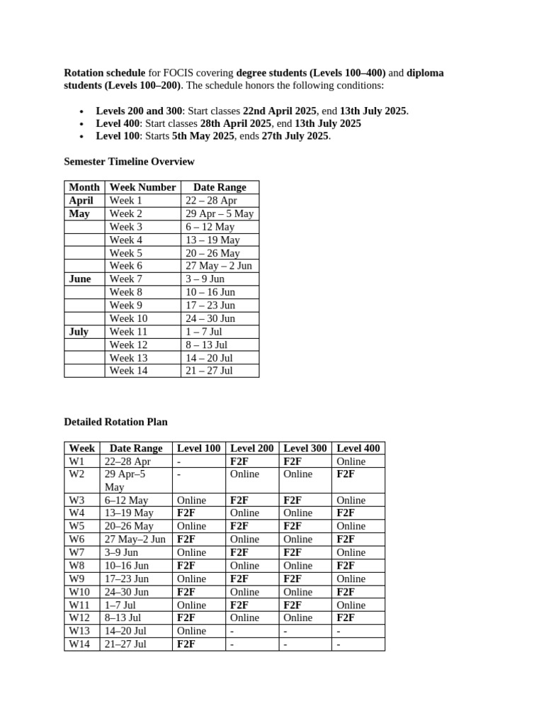 Rotation Schedule - 2024 2025 Second Semester | PDF