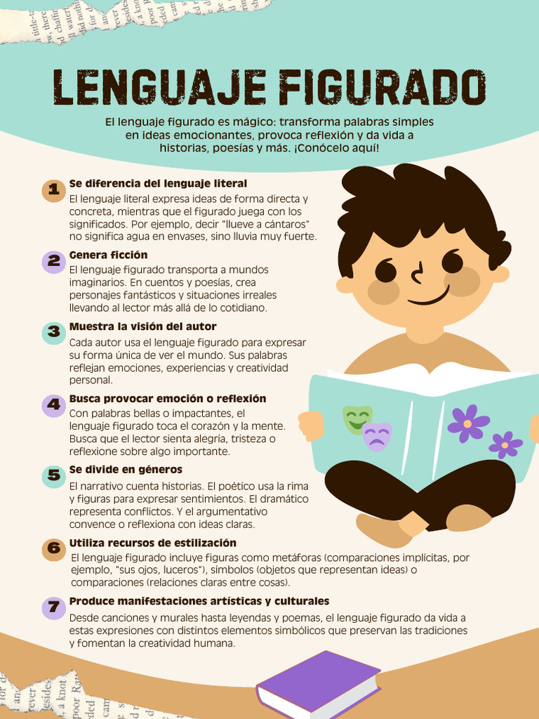 Póster Características Del Lenguaje Figurado o Literario Primaria ...