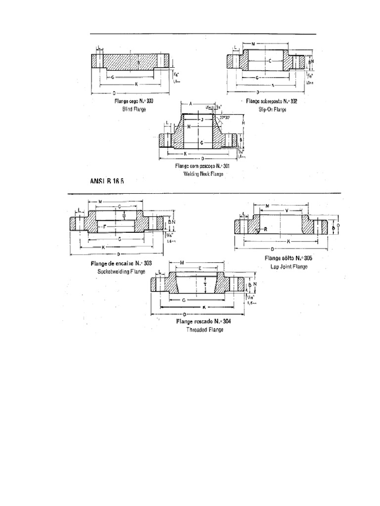 Tipos de Flanges | PDF