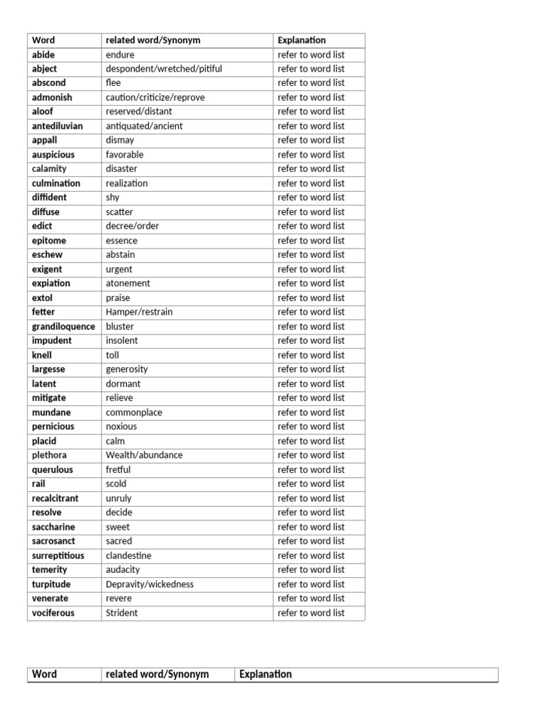 Synonyms or Related words (list)_091406 | PDF