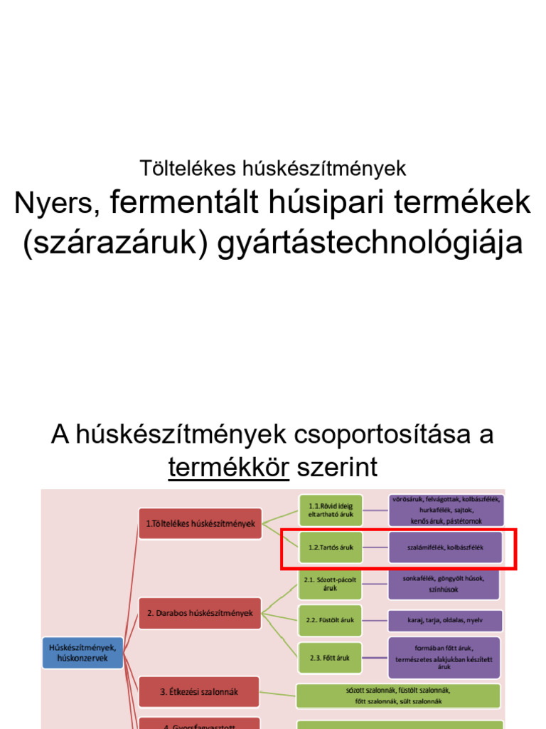 10 Nyers, Fermentált Termékek Gyártástechnológiája - 2021 | PDF