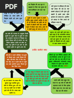 Geet Ageet Class 9 | PDF