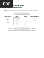 AP PreCalculus Course Overview | PDF | Trigonometric Functions | Function (Mathematics)