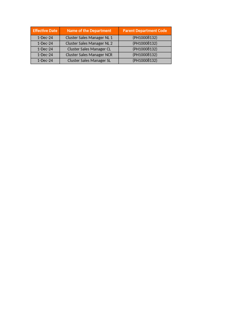 Department Creation Format - CSM | PDF