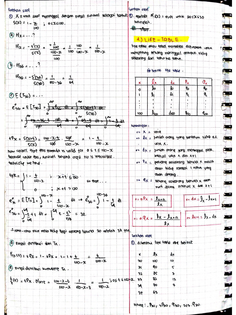 Summary Bab 2 - 2 | PDF