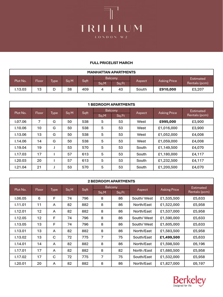Trillium Final Price List March | PDF | Information | Fee
