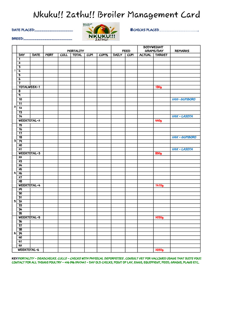 Nkuku Zathu Broiler Record Keeping Card | PDF