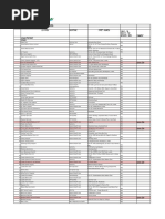 Zambia Distance Chart and Travel Times | PDF
