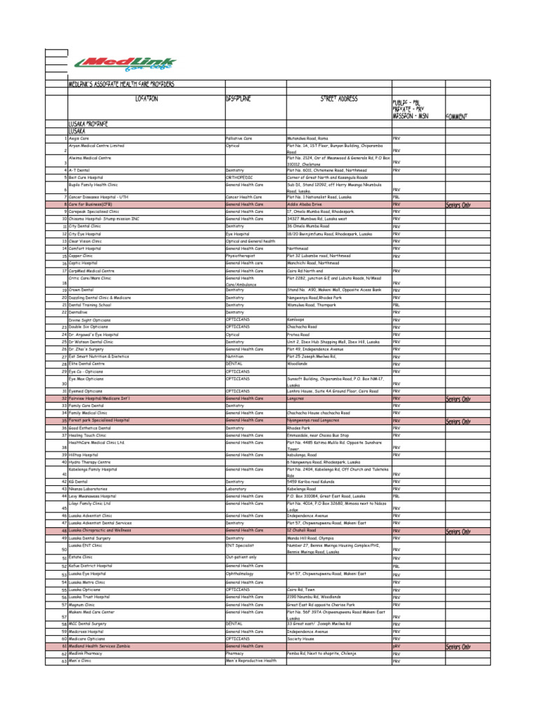 Medlink Associate Health Providers List | PDF | Medicine | Health Sciences