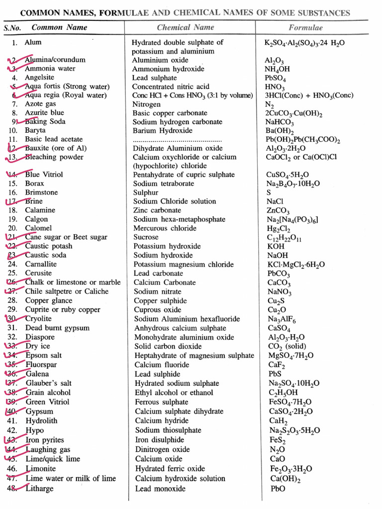 Chemistry - Common Names & Formulas | PDF