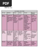 IGCSE English Writing Formats | PDF