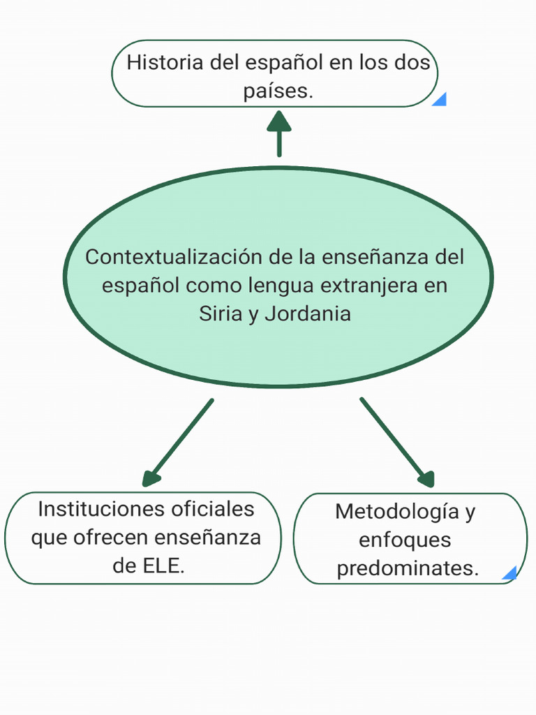 TFM Mapa Conceptual - 250213 - 173424 | PDF