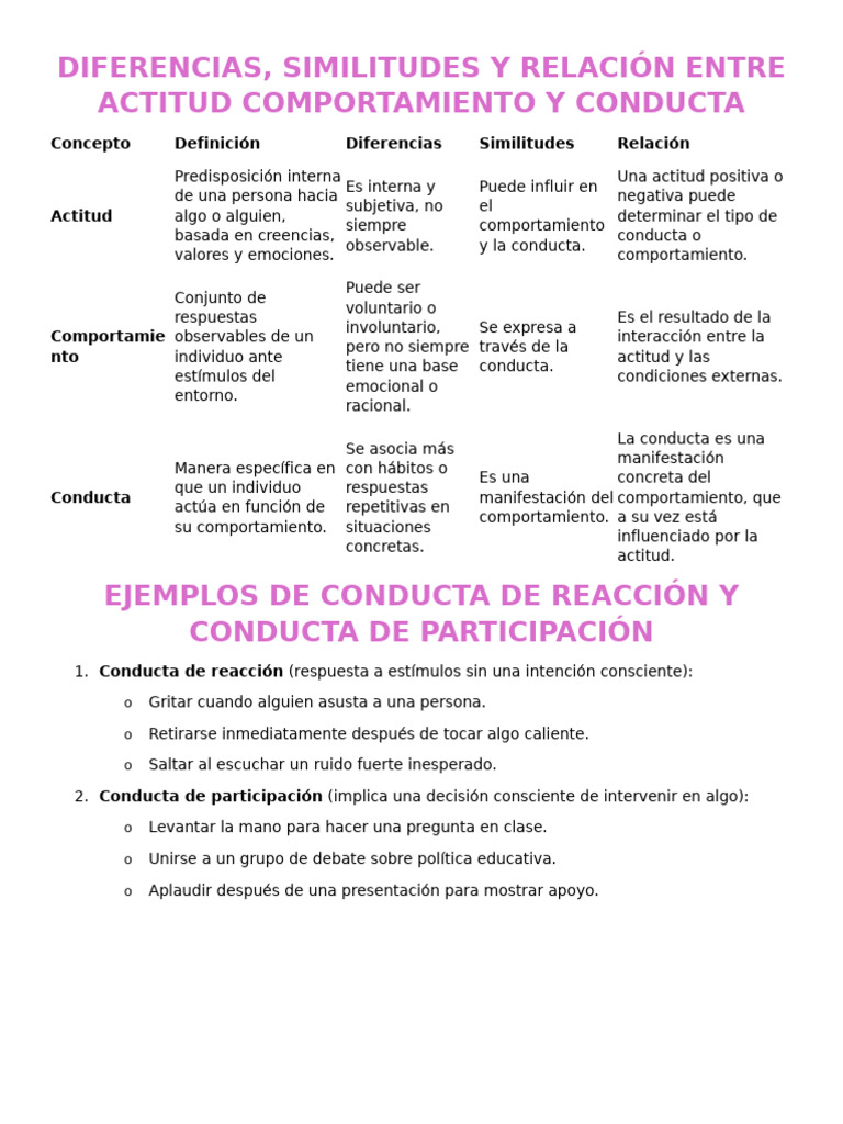 Complemento Sesion 3 | PDF | Comportamiento | Las emociones