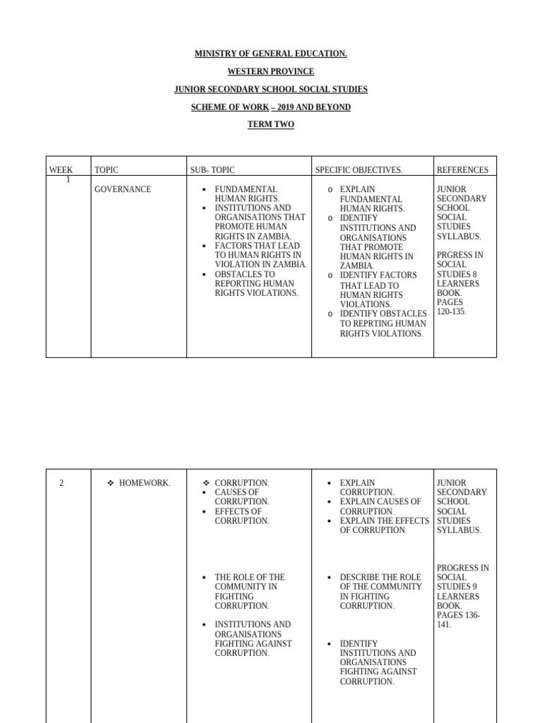 Grade 9 Social Studies Term 2 | PDF | Money | Social Policy