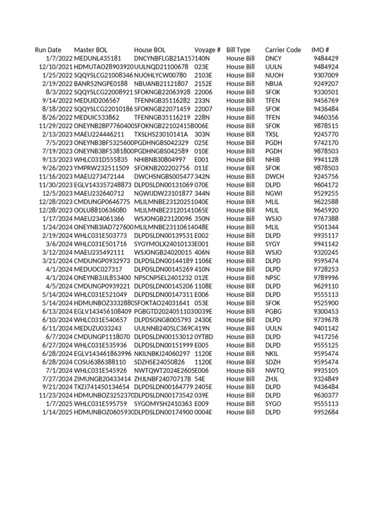 Shipping Data: House Bills Overview | PDF | Cleaning