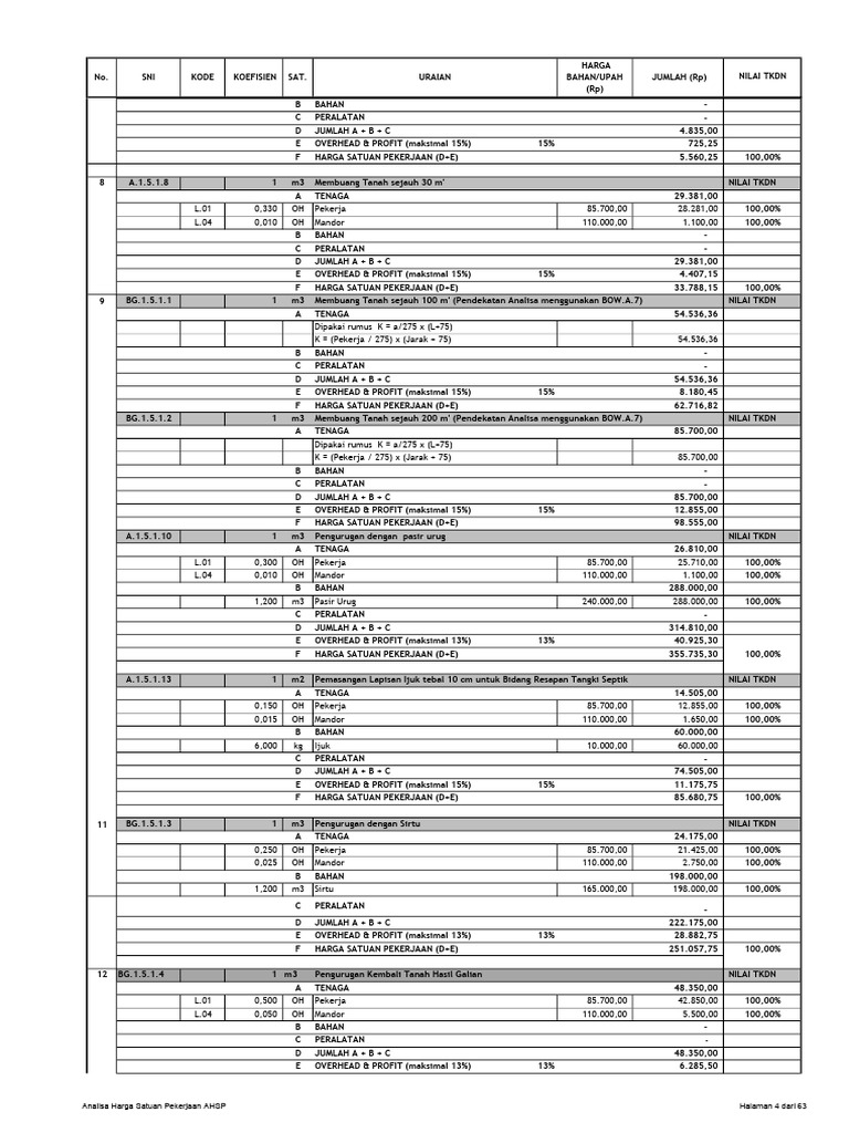 AHSP PEKERJAAN TANAH DAN BONGKARAN-4 | PDF