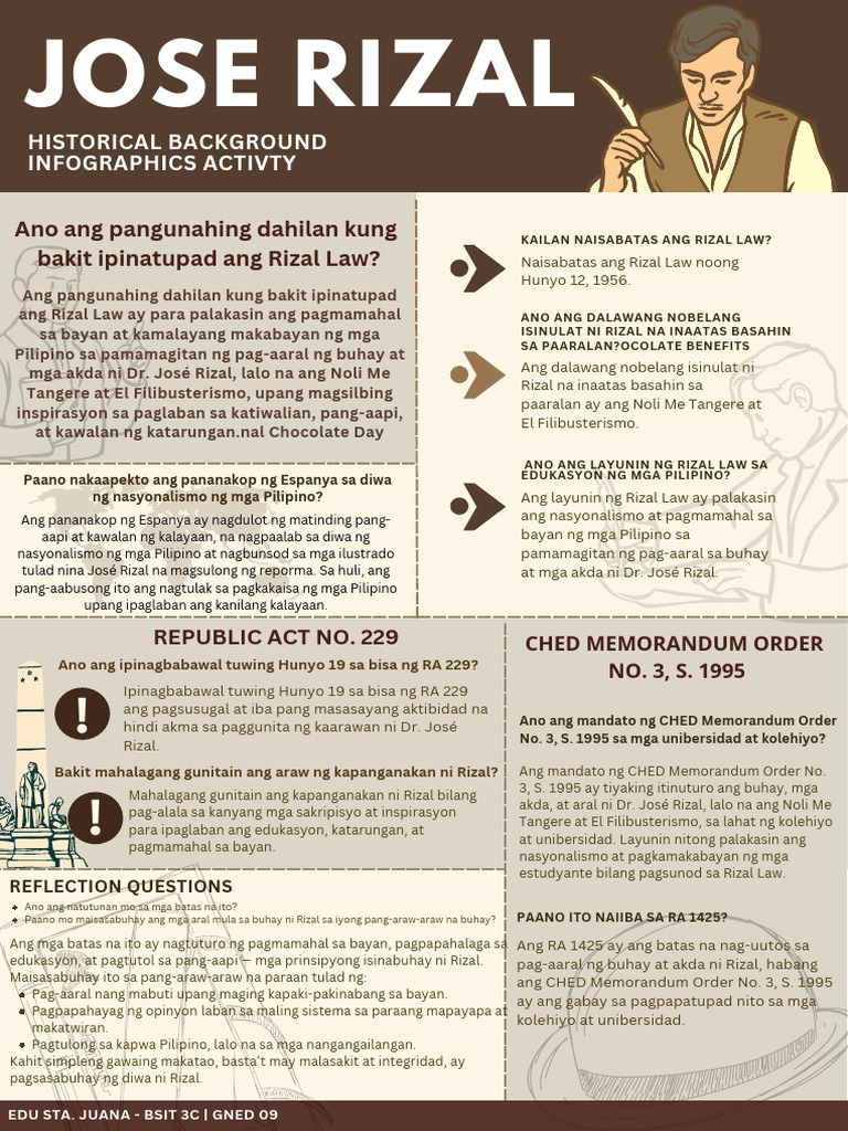 Rizal Infograph - Sta Juana | PDF