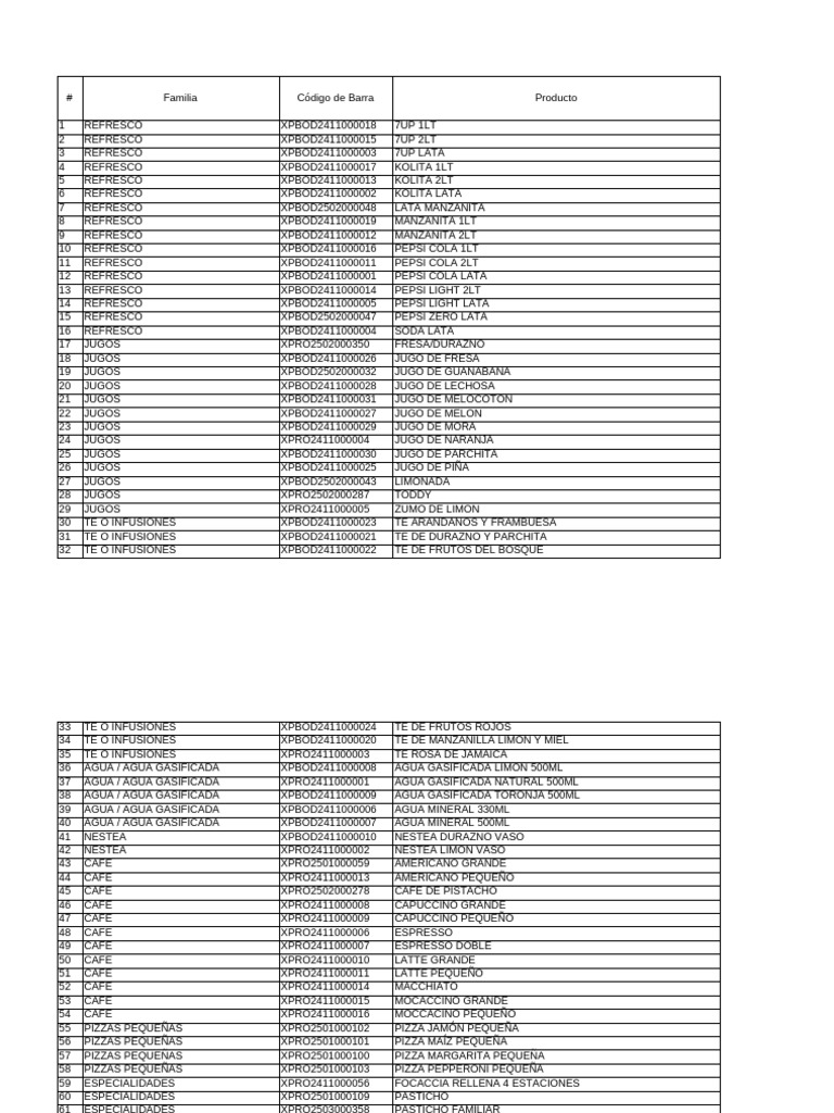 Lista de Precios-Sat Mar 29 11_18_05 VET 2025 | PDF | Refresco ...