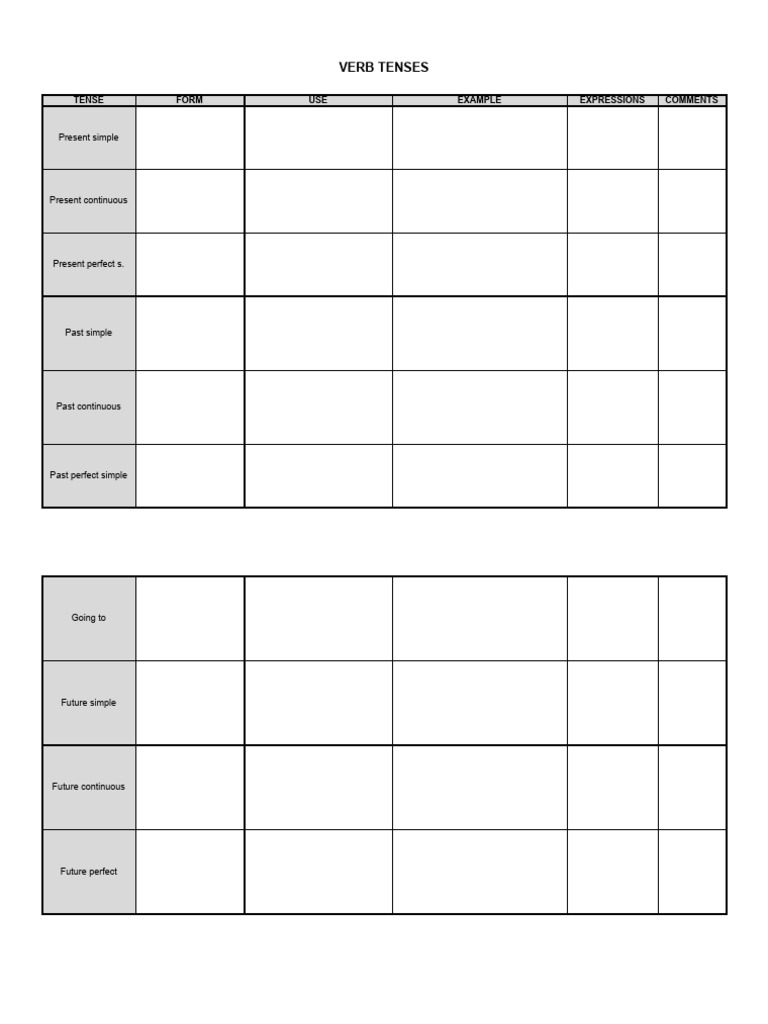 Verb Tenses Empty Chart | PDF