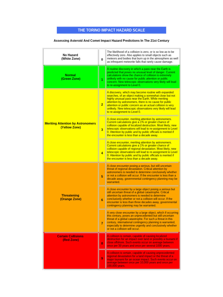 The Torino Impact Hazard Scale | PDF | Meteoroid | Earth Sciences