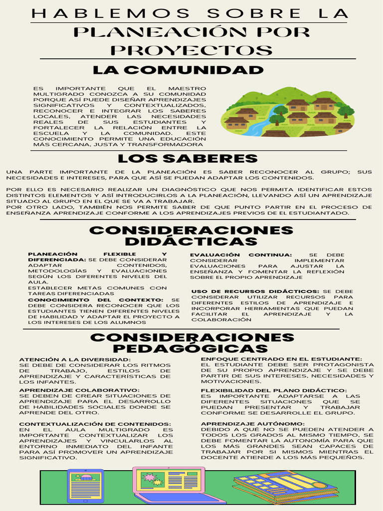 Infografía planeación por proyectos | PDF | Enseñando | Aprendizaje