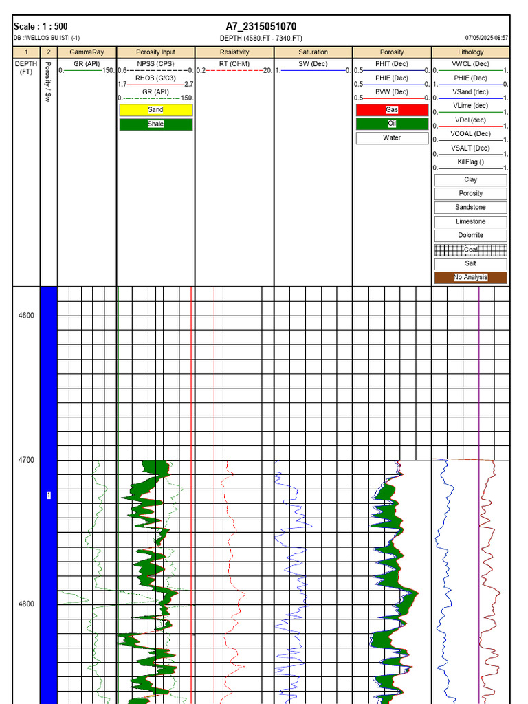 Adelia - Triple Combo | PDF | Porosity | Shale