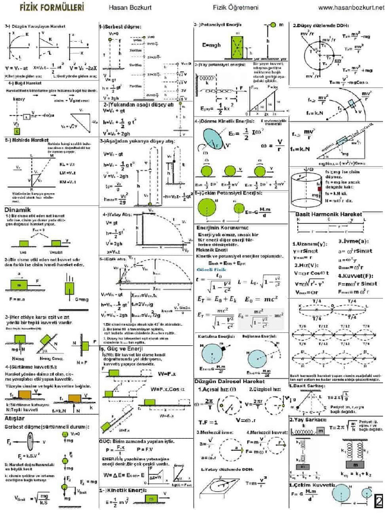 fizik_formuller | PDF