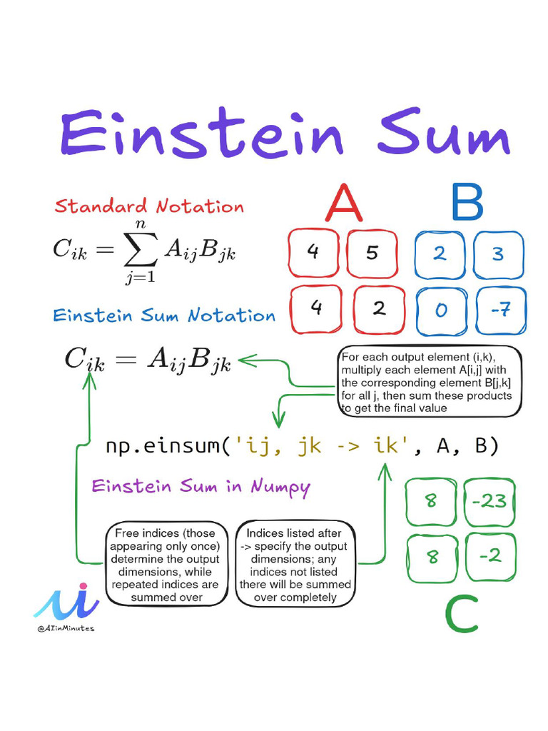 Einstein Summation Notation | PDF