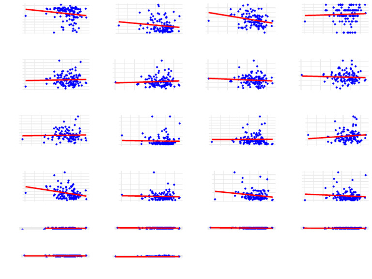 Combined Scatter Plots With Spearman 3 4 A4 | PDF | Metabolic Disorders
