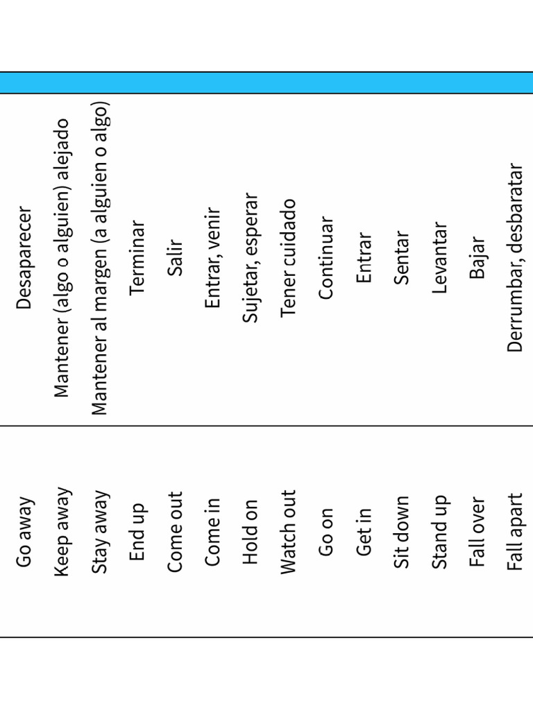 15-intransitive-phrasal-verbs-table | PDF